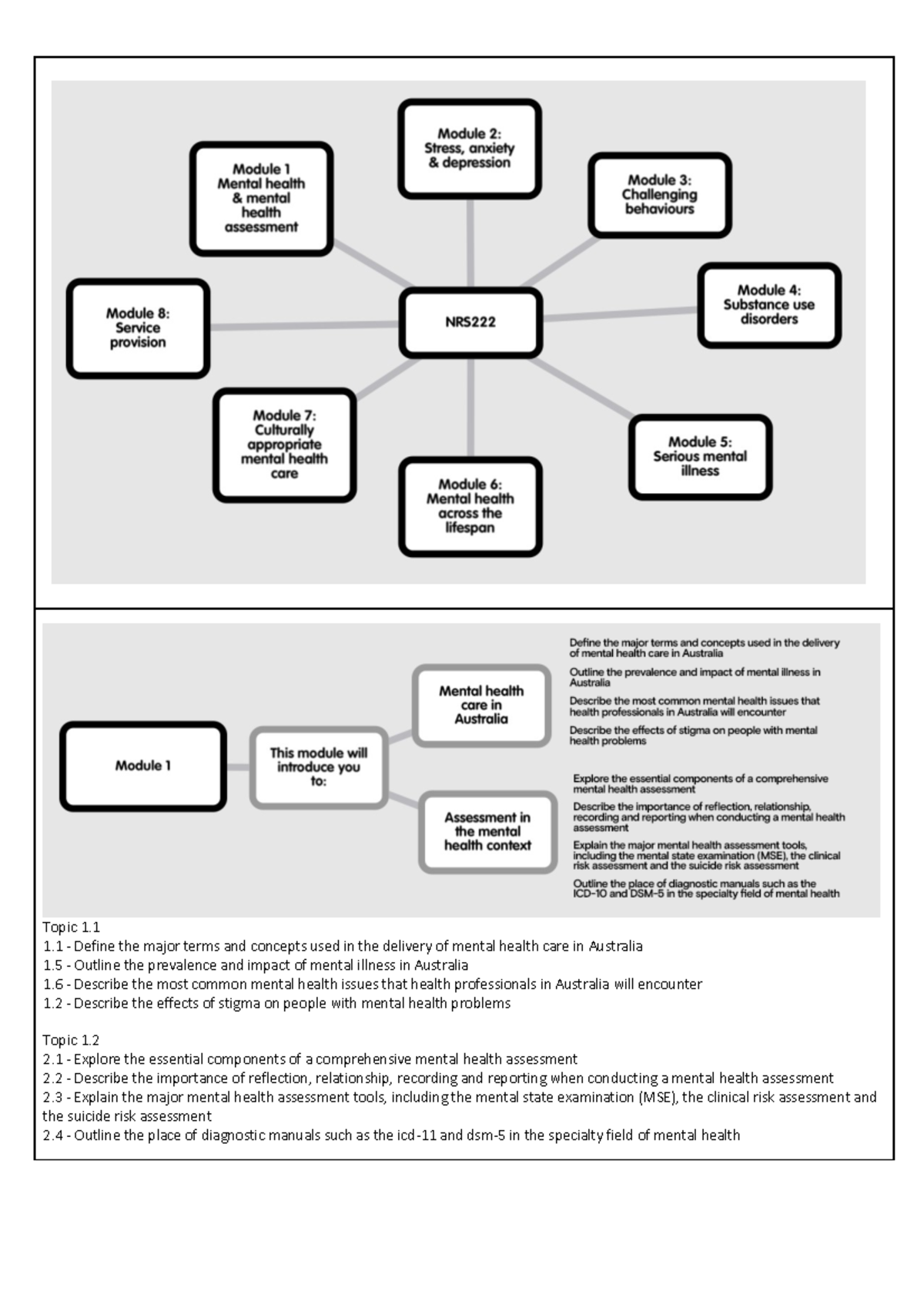 222 Notes - learning outcomes and summaries for each learning outcome ...