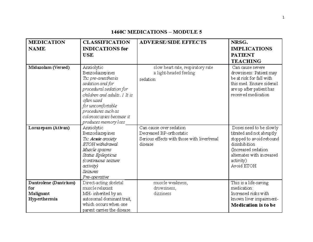 LIST OF1460C Medications-Module 5 (R5-2021) - 1460C MEDICATIONS ...