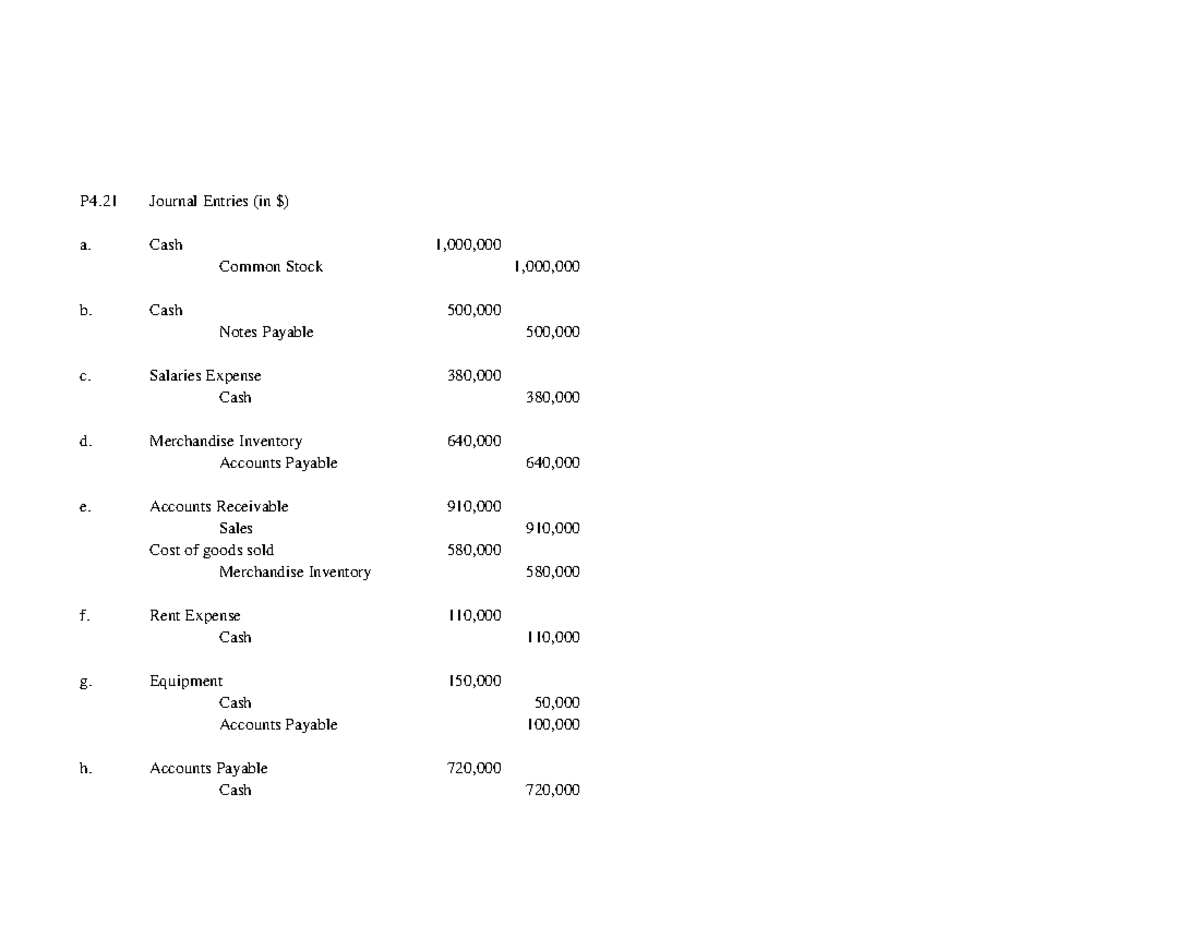 Accounting assignment 2 - P4 Journal Entries (in $) a. Cash 1,000,000 ...