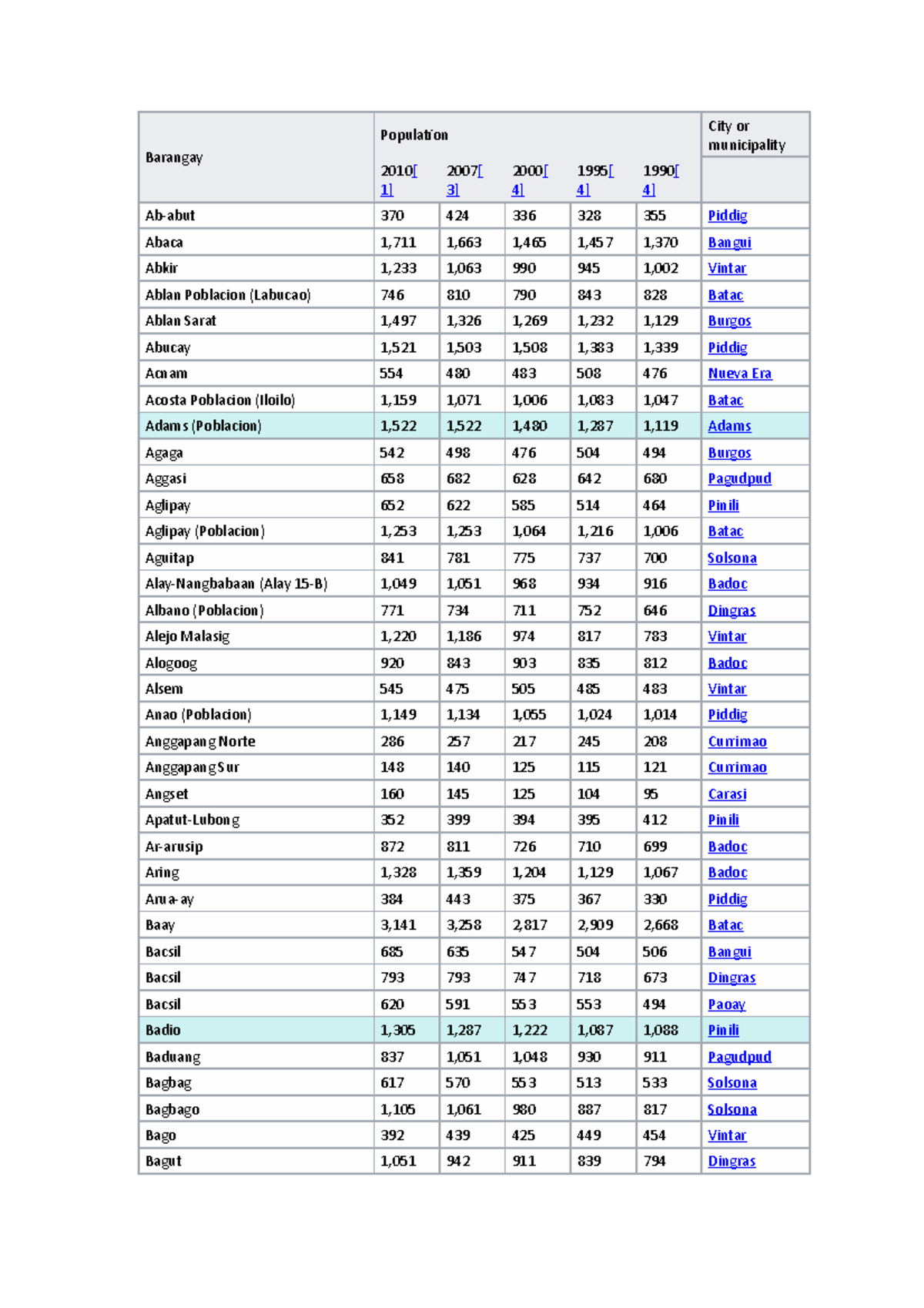 Barangay - Cavite Mutiny, (January 20, 1872), brief uprising of 200 ...