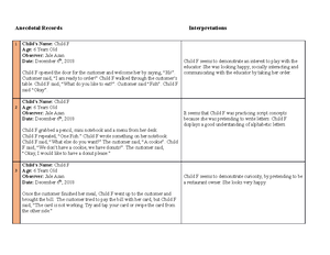 [Solved] Key Components of How Does Learning Happen HDLH and the - Observation in Early ...