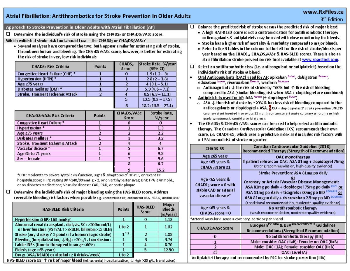 Geri Rx Files Afib Stroke - Atrial Fibrillation: Antithrombotics for ...