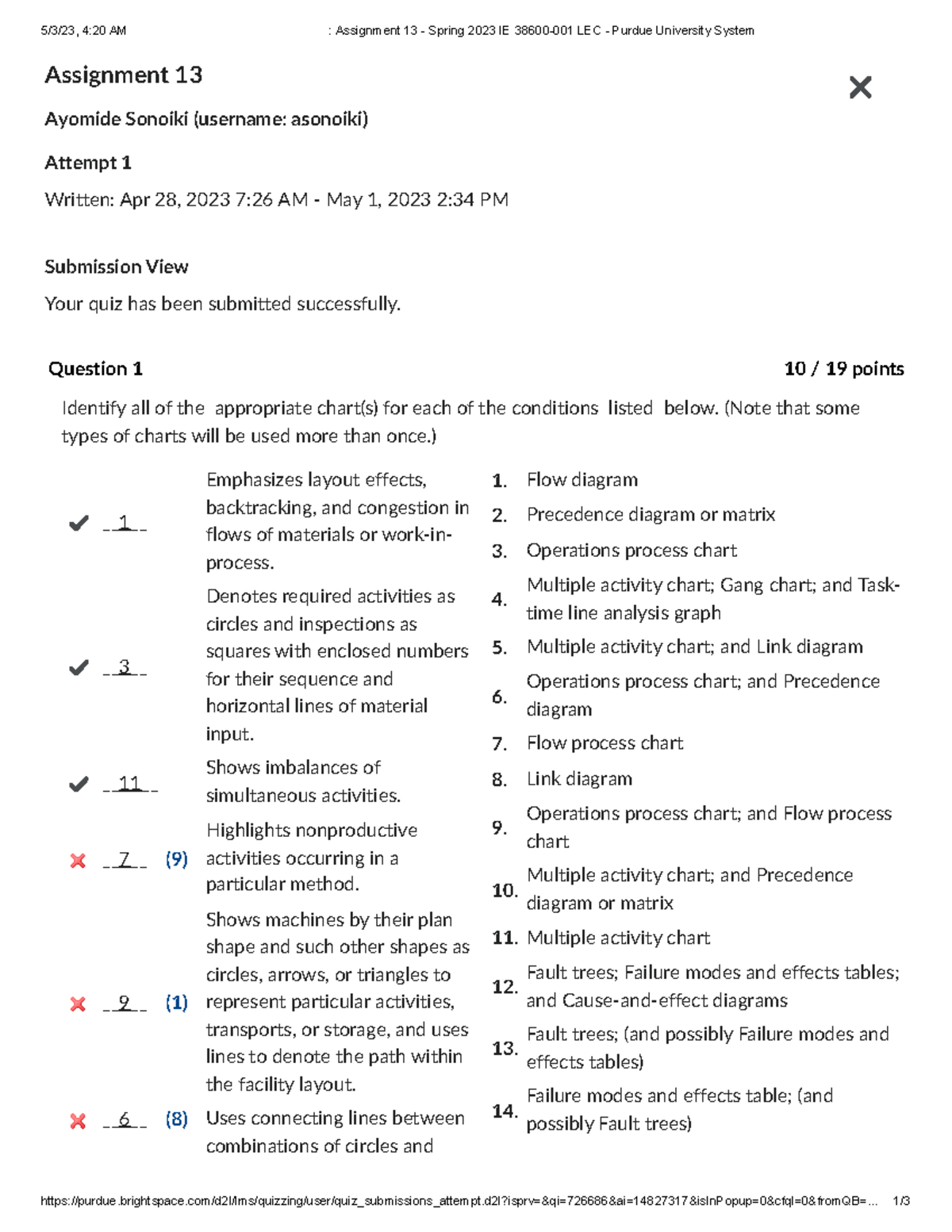 Assignment 13 - Spring 2023 IE 38600-001 LEC - Purdue University System ...