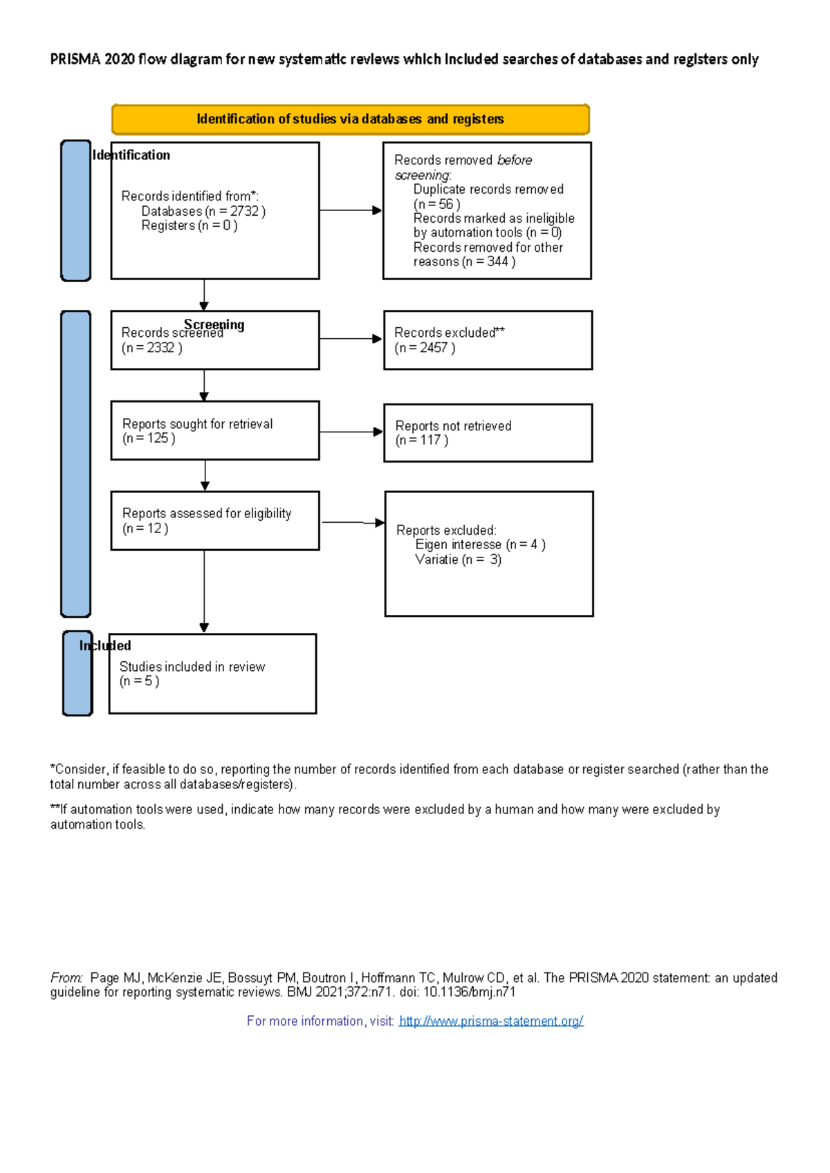 Prisma 2020 flow diagram new SRs v1 - PRISMA 2020 flow diagram for new ...