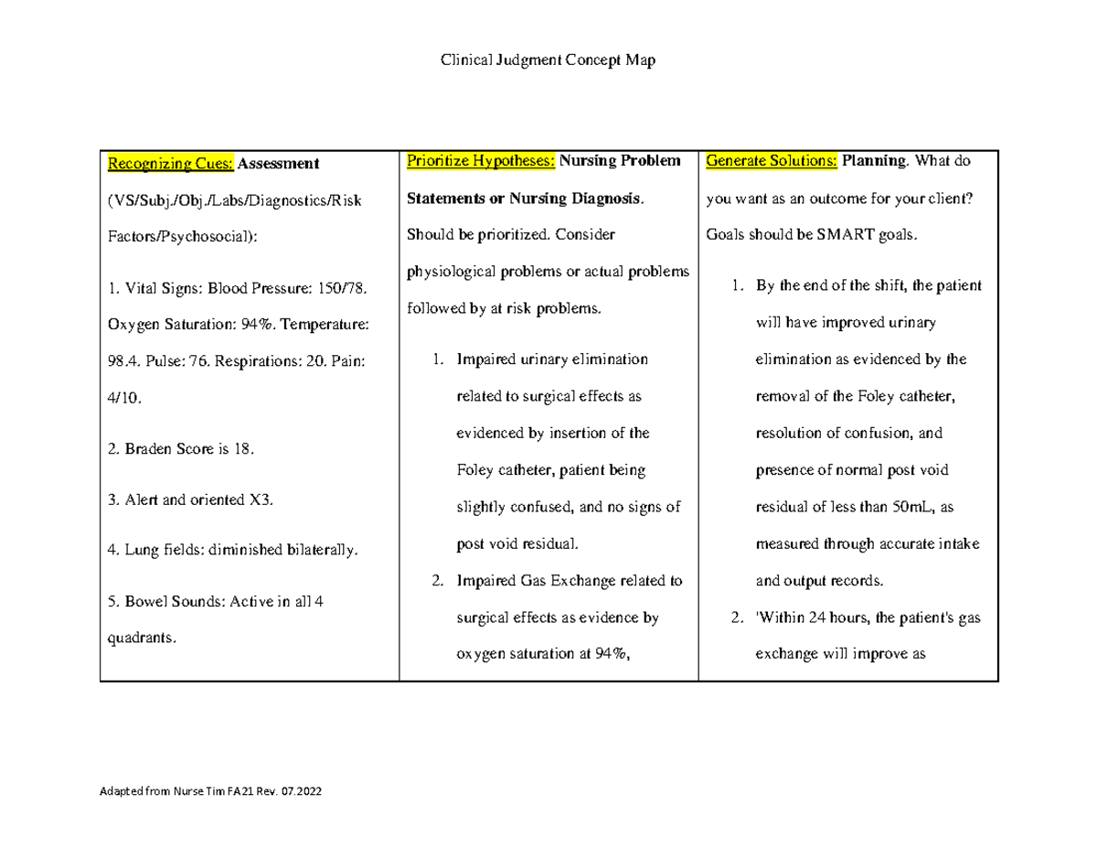 NUR215 Module 12 - Clincal Judgement Map - Recognizing Cues: Assessment ...