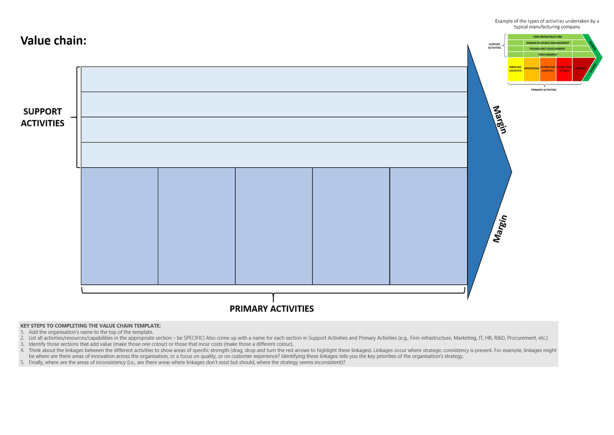 Value-chain analysis template - Example of the types of activities ...
