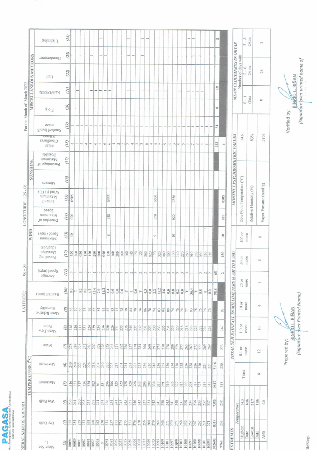 Gensan MSTR Climat March 2022 - Earth&Envt'l Science - Studocu