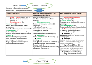 TACN2 FULL - Summary Tiếng anh chuyên ngành 2 - Unit 16: Corporate finance What does the term ...