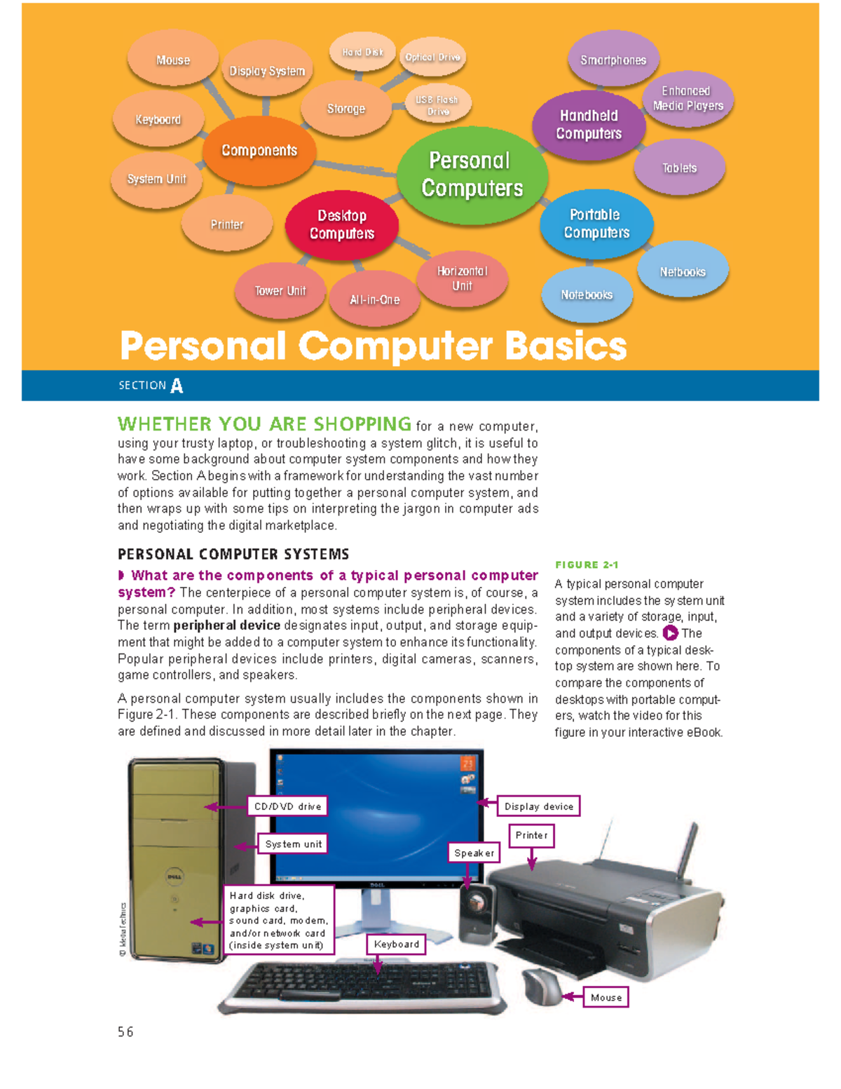 Computer Hardware - WHETHER YOU ARE SHOPPING for a new computer, using ...