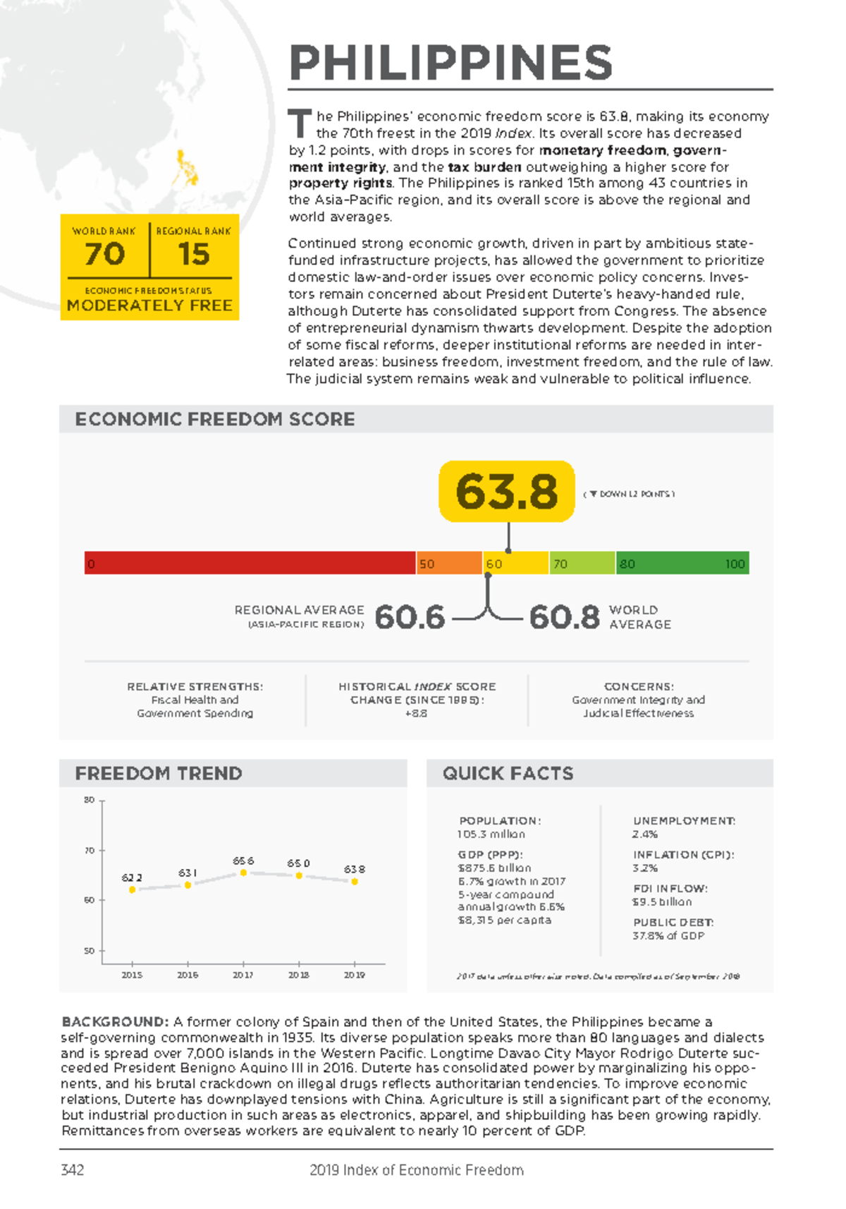 Philippines economy - Summary BUSINESS MANAGEMENT - 342 2019 Index of ...