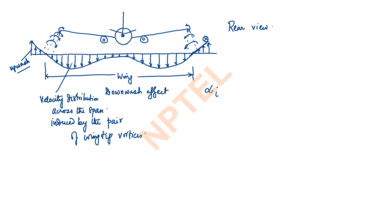 Open Board Work Lec-26 - ASSIGNMENT - Rear view o 0 X upwash Wing ...
