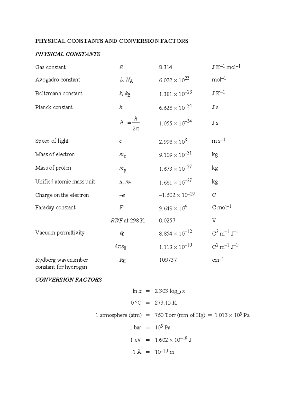 Physical constants - PHYSICAL CONSTANTS AND CONVERSION FACTORS PHYSICAL ...