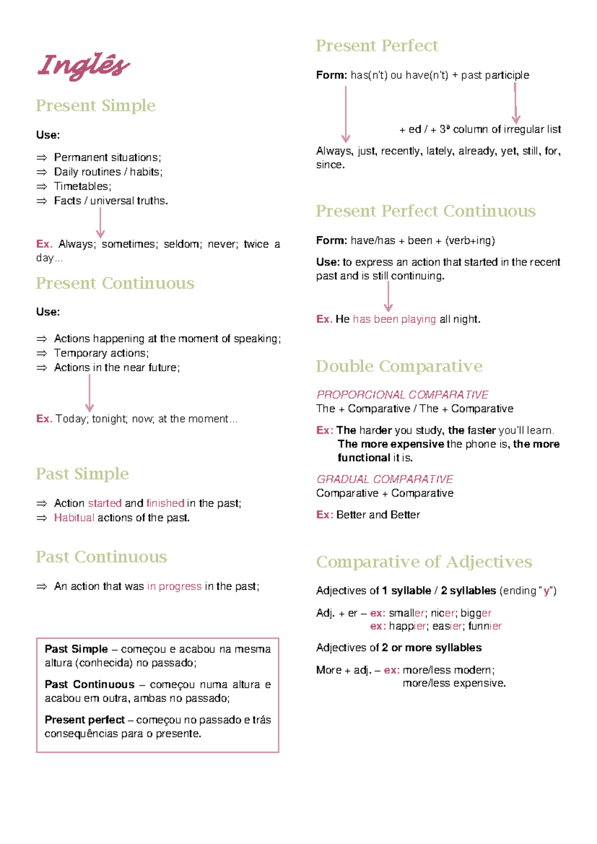 Inglês - Resumo 1 - Inglês Present Simple Use: Permanent situations ...