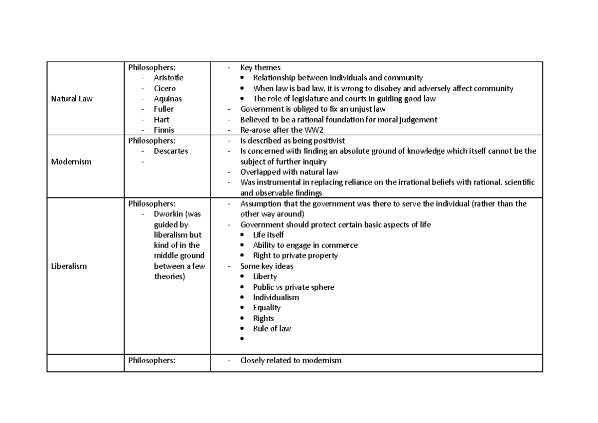 Theories - Summary Legal Theory - Natural Law Philosophers: - Aristotle ...