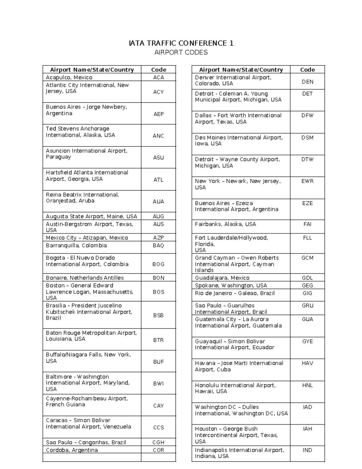 20220517122907 628395133 a221 iata codes conference 1 - IATA TRAFFIC ...
