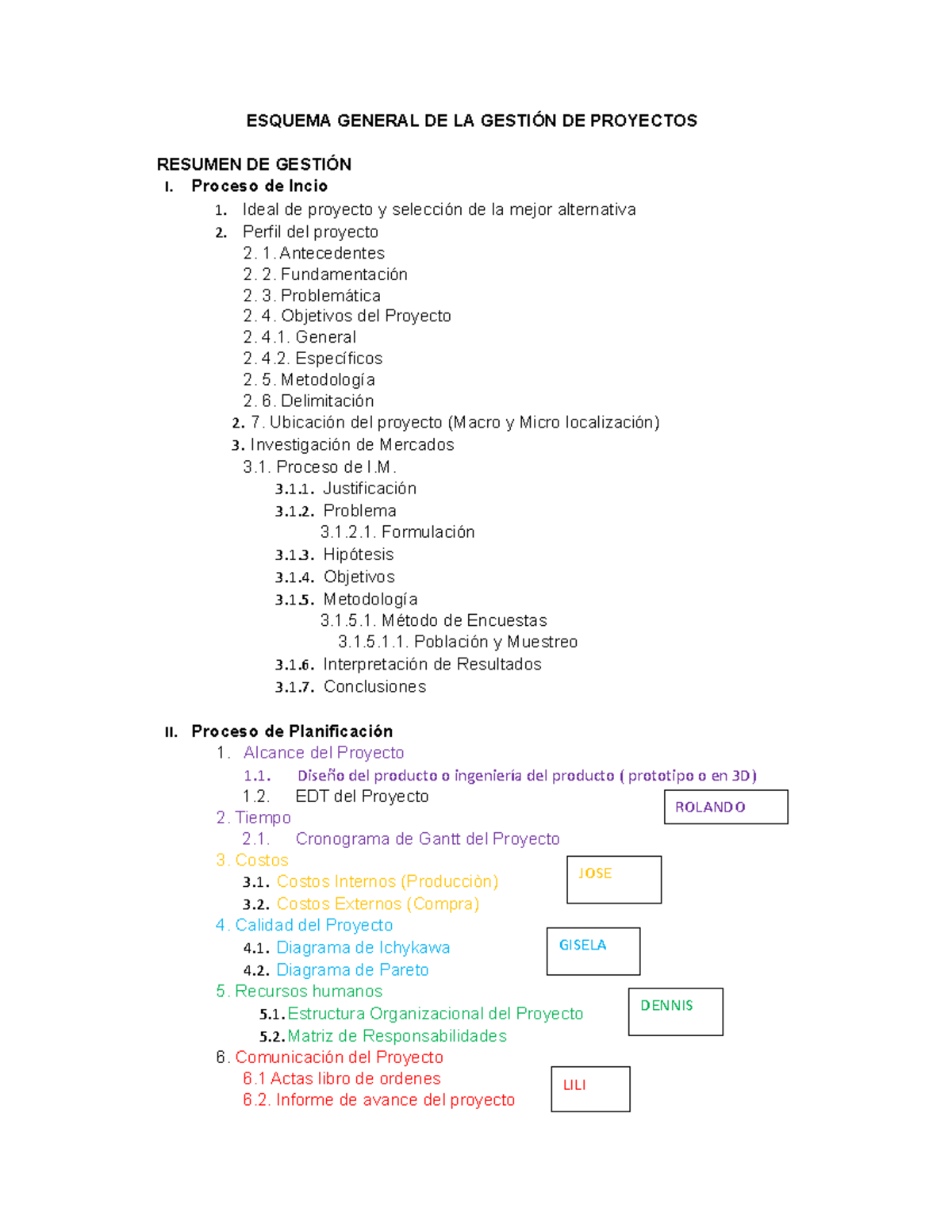 Puntos de proyecto - Guia - ESQUEMA GENERAL DE LA GESTIÓN DE PROYECTOS ...