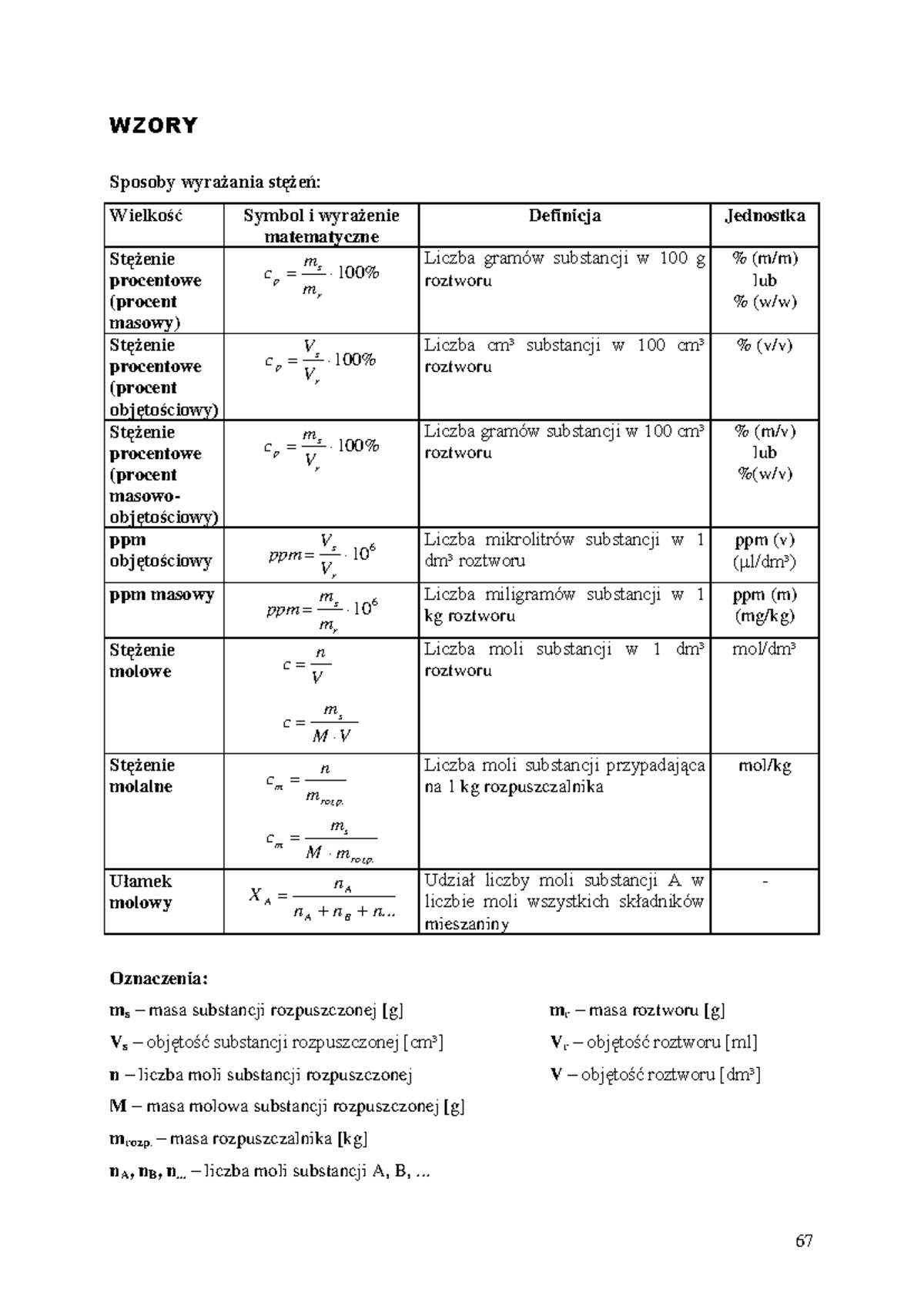 Wzory - WZORY Sposoby wyrażania stężeń: Wielkość Symbol i wyrażenie ...