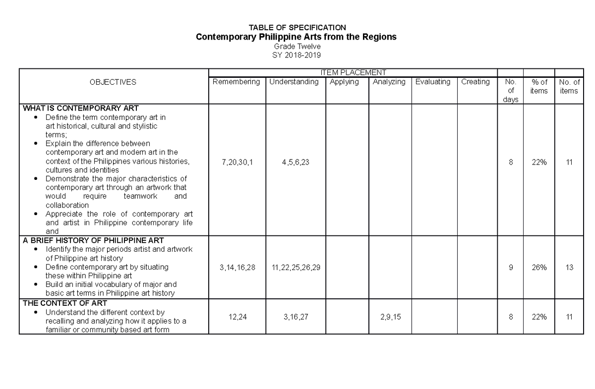 Table of specification contempo 1st - TABLE OF SPECIFICATION ...
