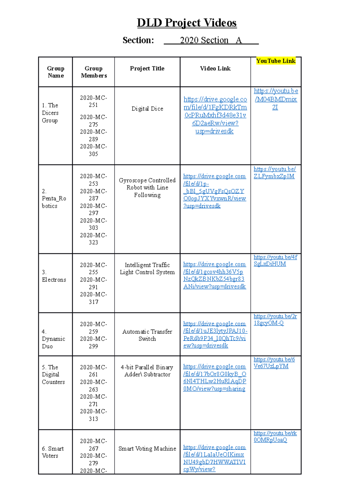 DLD Project Videos - DLD Project Videos Section: 2020 Section A. Group ...