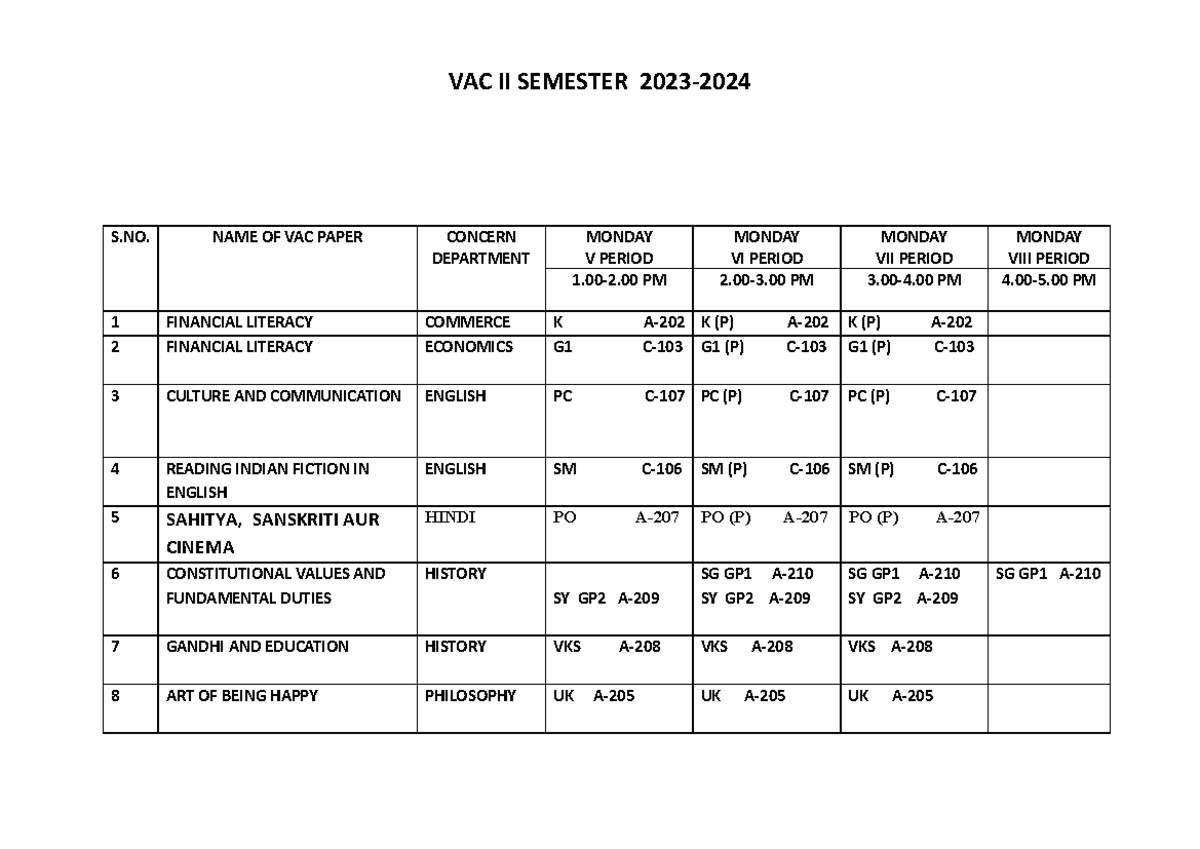 VAC (Arts & Comm) II Sem. 2023 - 2024 - VAC II SEMESTER 2023 - 2024 S. NAME OF VAC PAPER CONCERN ...