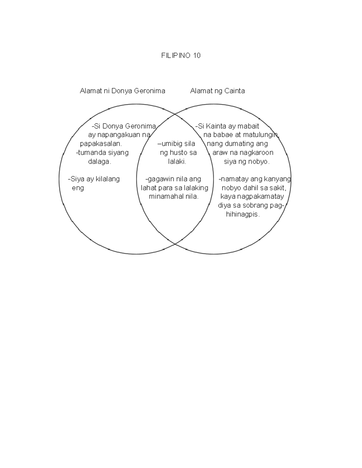 Filipino #3 Assignment - FILIPINO 10 Alamat ni Donya Geronima Alamat ng ...