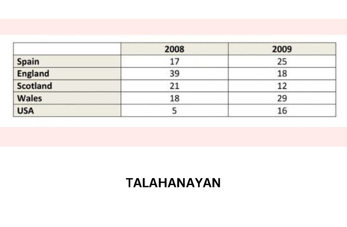 Talahanayan - it's just blahblah - Elementary Education - TALAHANAYAN ...