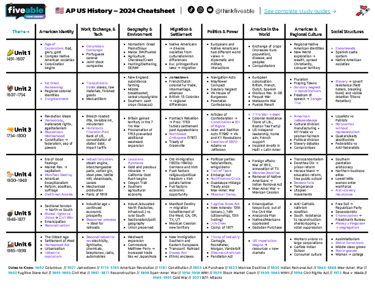 6622e386c8e54fba1e7499bd AP US History Cheatsheet (2024) - 󰑔 AP US History – 2024 Cheatsheet ...