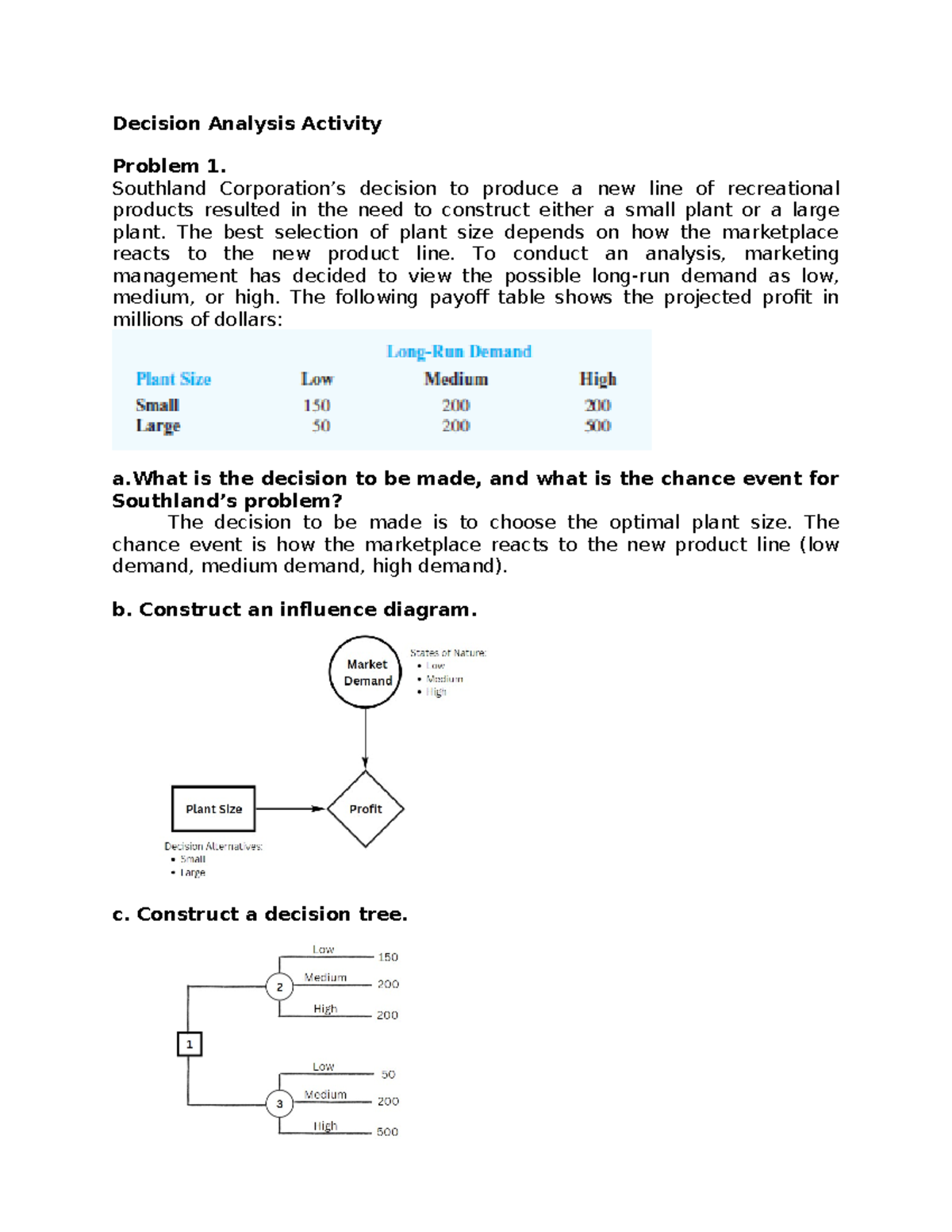 Decision Analysis Activity - Decision Analysis Activity Problem 1. Southland Corporation’s ...