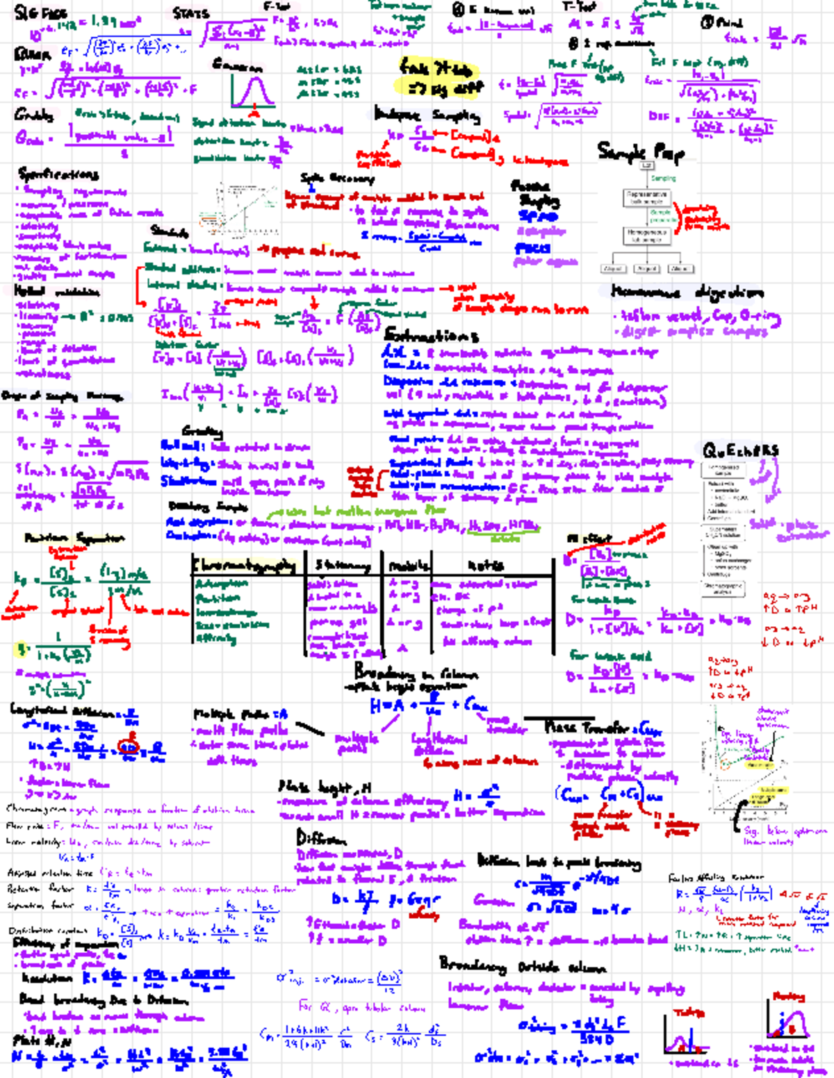 Midterm cheat sheet - SIG FIGS STATS F- Tes↓ Tot var: anal va ② i known ...
