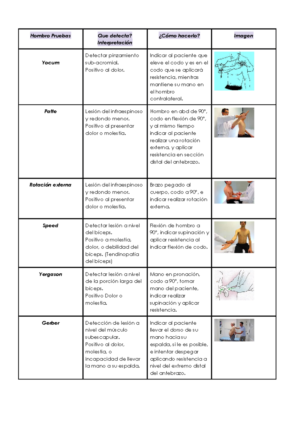 MMSS Pruebas - Hombro Pruebas Que detecta? Interpretación ¿Cómo hacerlo? Imagen Yocum Detectar ...