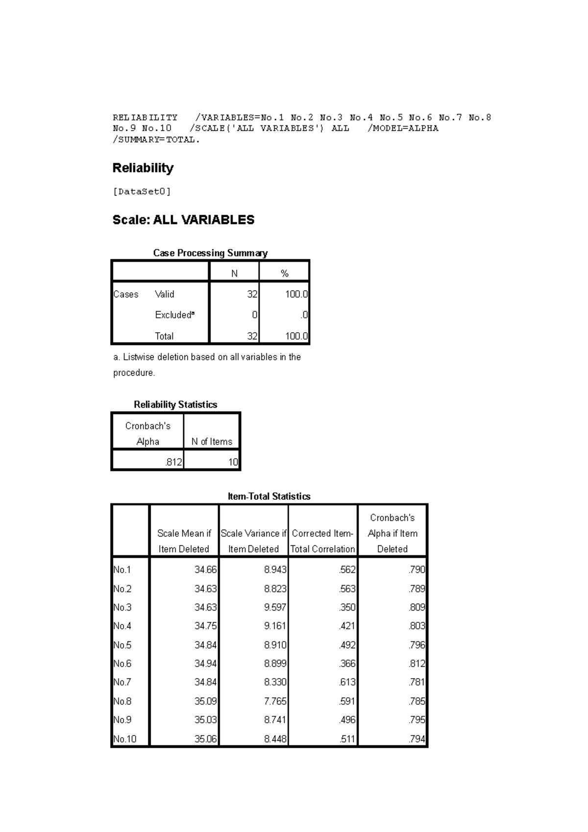 WORD DATA - DATABASE - RELIABILITY /VARIABLES=No No No No No No No No. No No /SCALE('ALL ...