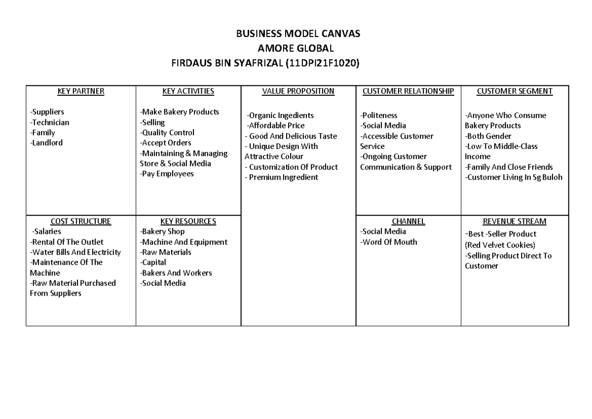 BMC cookies - BUSINESS MODEL CANVAS AMORE GLOBAL FIRDAUS BIN SYAFRIZAL ...