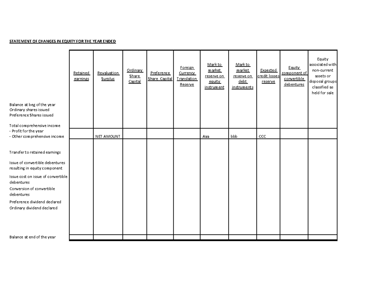 SCE - Presentation and disclosure - STATEMENT OF CHANGES IN EQUITY FOR ...