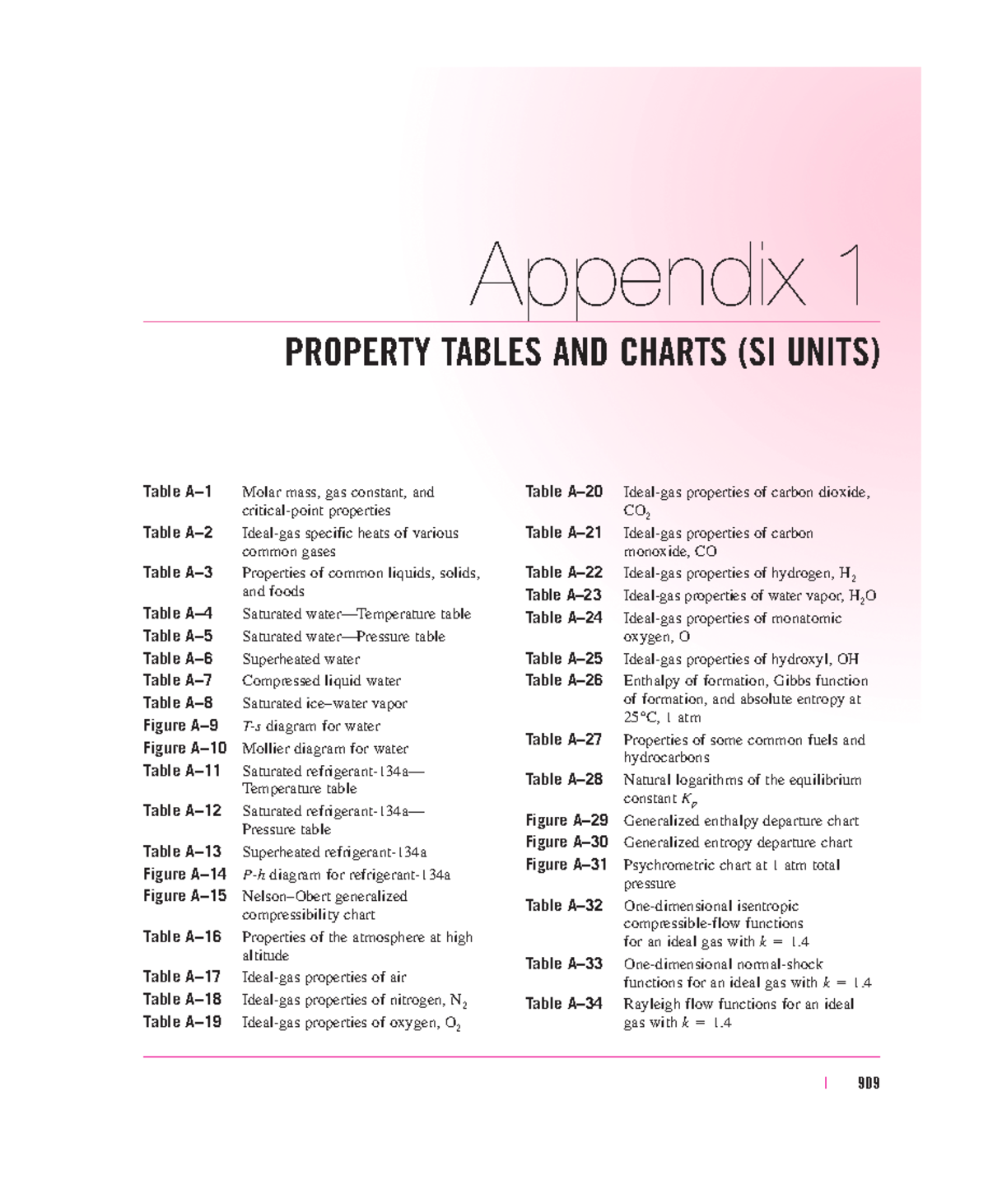 Thermodynamics Tables - Appendix 1 PROPERTY TABLES AND CHARTS (SI UNITS ...