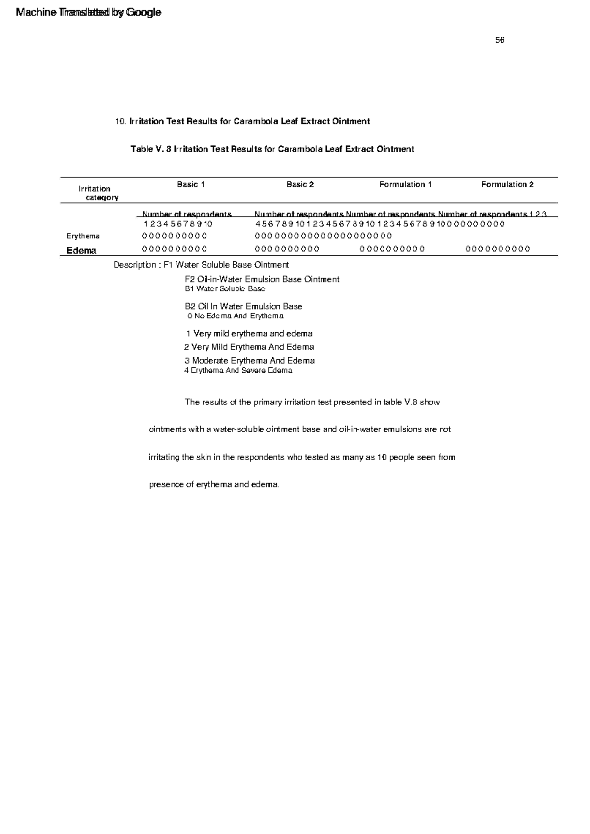 Biological-285 - Notes - B1 Water Soluble Base ointments with a water ...