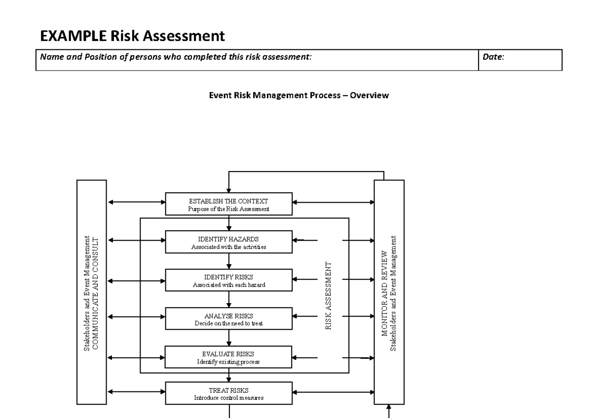 Risk Assessment - Example - EXAMPLE Risk Assessment Name and Position ...