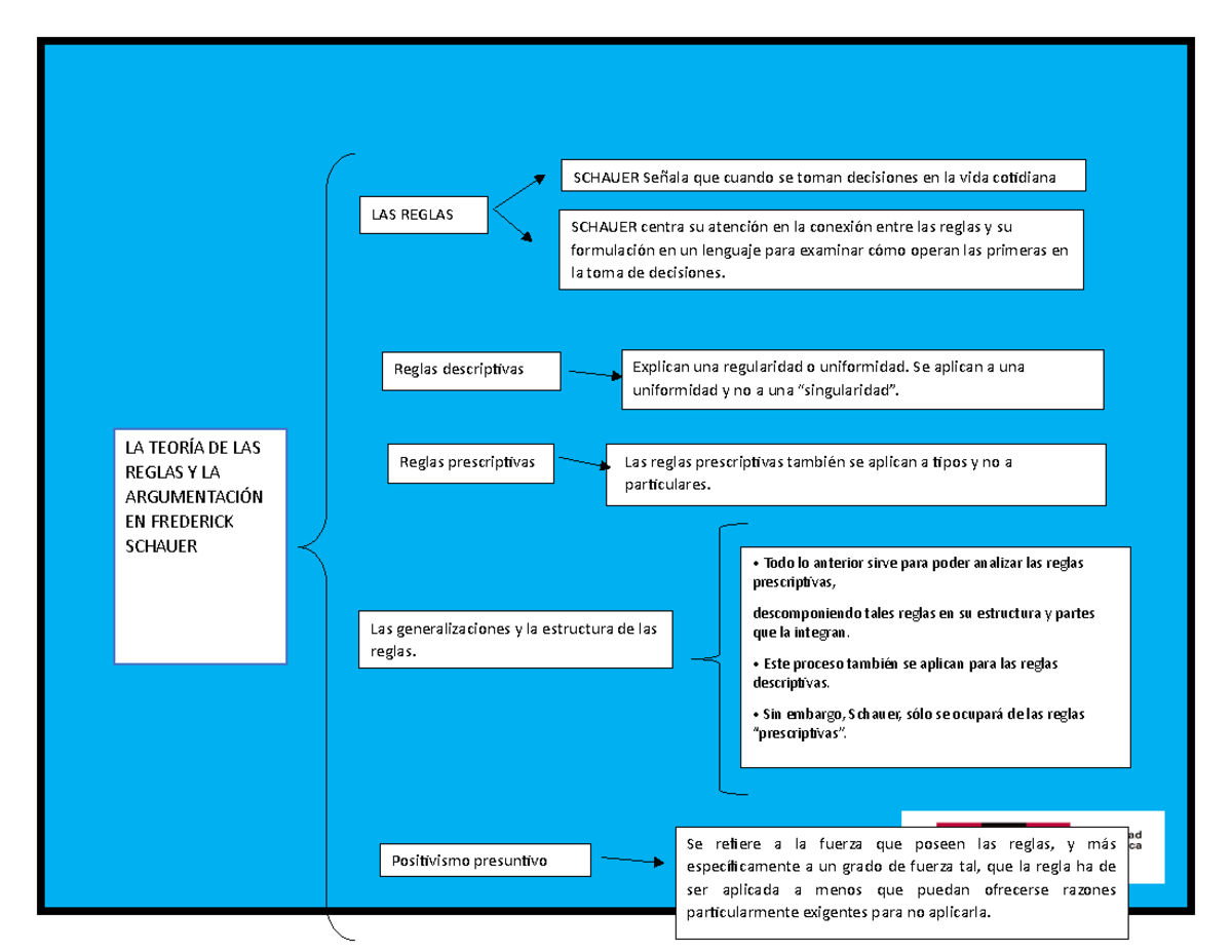LA TEORÍA DE LAS REGLAS Y LA ARGUMENTACIÓN EN FREDERICK SCHAUER ...