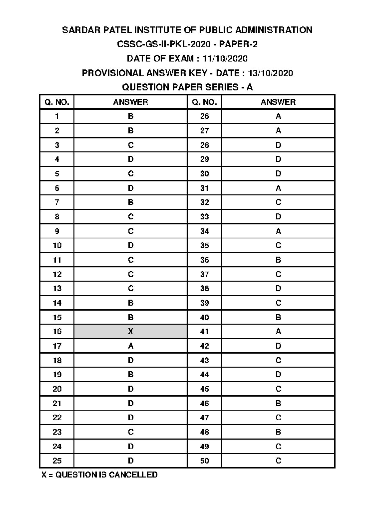 Answer key paper 2 2020Spipa Essay and pyqs for everyone to access and ...