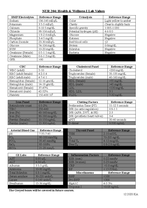 9780803694118 Test Bank Ch01 - Chapter 1, The Cell in Health and ...
