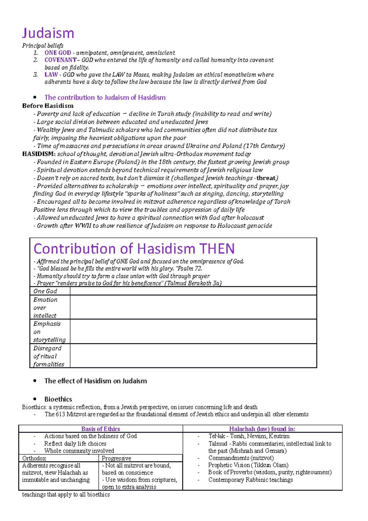 Judaism - notes - Judaism Principal beliefs 1. ONE GOD - omnipotent ...