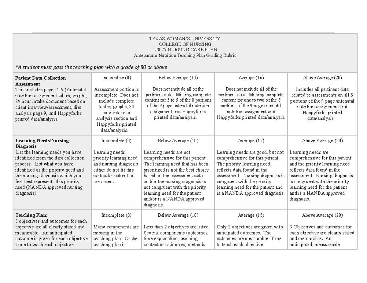 Antepartum Nutrition Teaching Plan Grading Rubric -revised - TEXAS ...