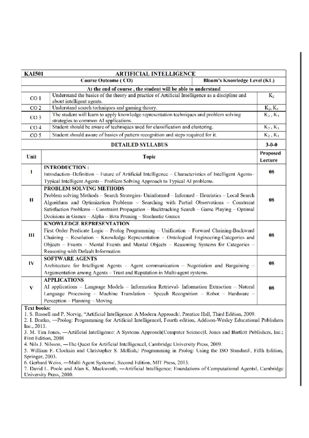 Syllabus 5 - Syllabus 3rd Year - Studocu
