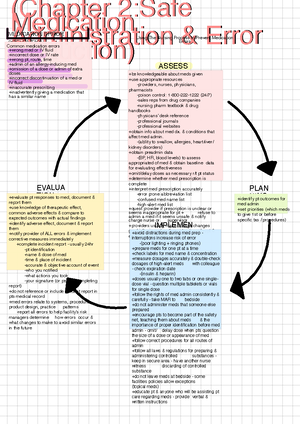 Module 1 Pharmacology - Summary nursing - ATI MODULE: Concepts of ...