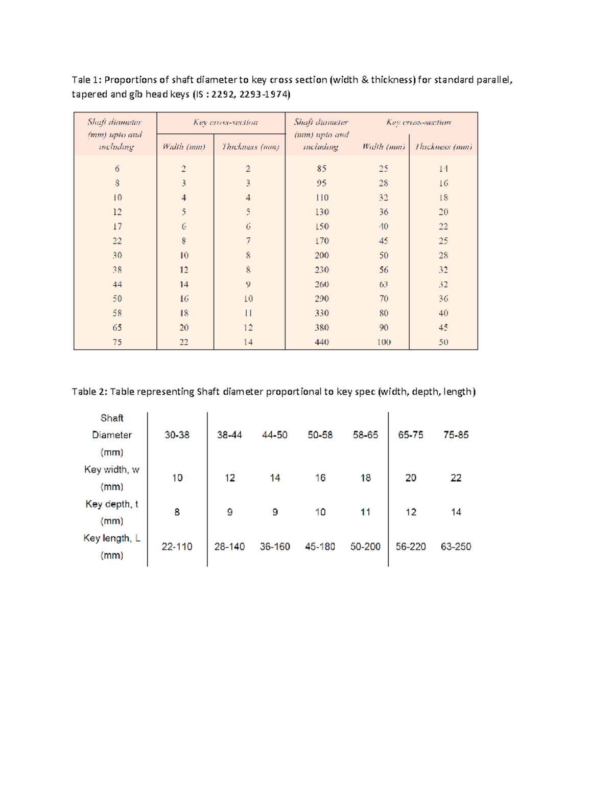 KEY Tables - Summary Mechanical Engineering - wks mi2a - Tale 1 ...