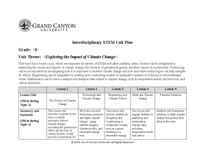 ELM-462-Unit Plan - unit plan draft - Interdisciplinary STEM Unit Plan ...