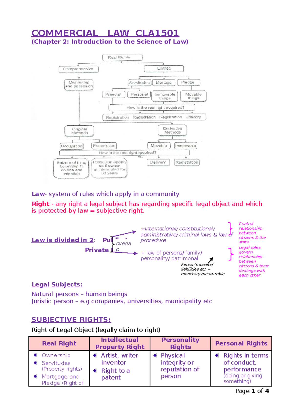 CLA1501 Commercial LAW Summaries Chap 2 - COMMERCIAL LAW CLA (Chapter 2 ...