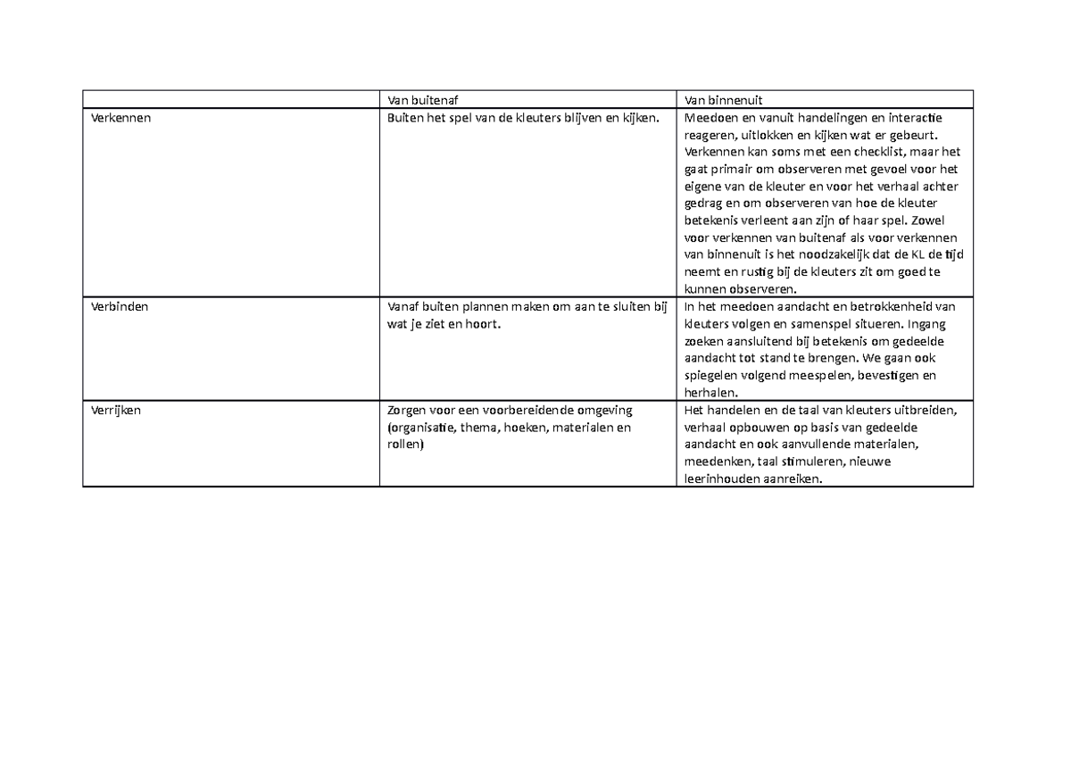 3Vs - Een uitgetypte versie van verkennen, verbinden en verrijken van ...