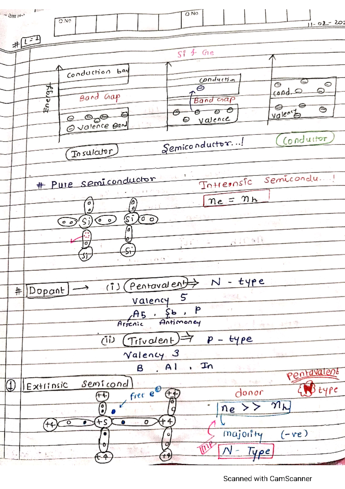 PHY LECTUR NOTE BY ME - Introduction to physics - Studocu