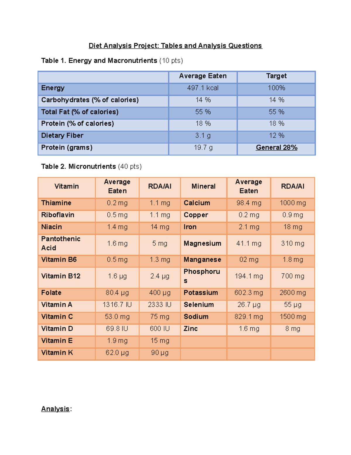 Diet Analysis Project Tables and Questions 10062021 - Diet Analysis ...