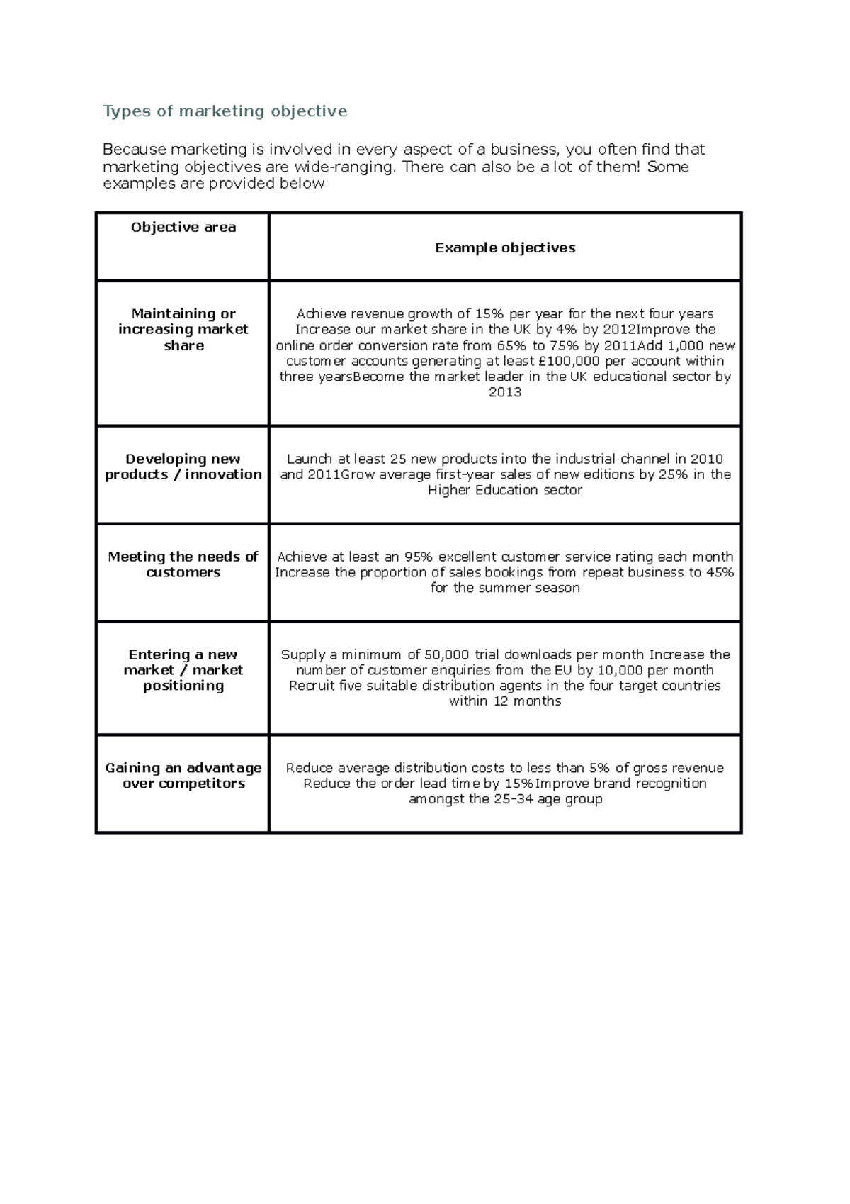 Types of marketing objective - Types of marketing objective Because ...